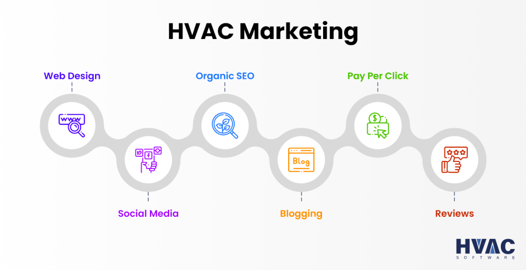 7 Impressive HVAC Marketing Strategies: How to Grow HVAC Business Smartly